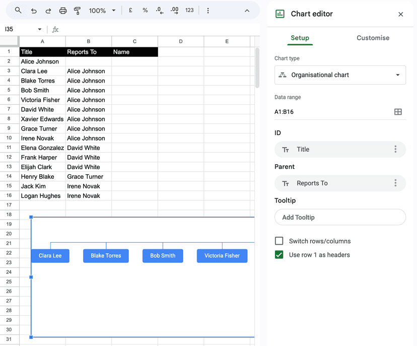 How to Create an Organizational Chart in Google Docs