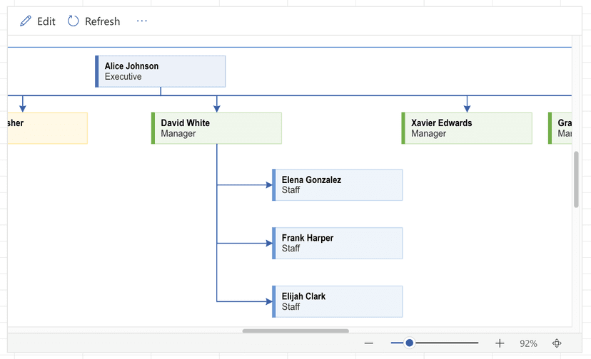 How to Create an Org Chart in Visio + Free Templates