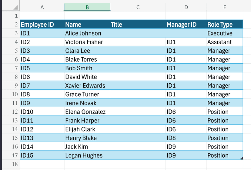 How to Create an Org Chart in Visio + Free Templates